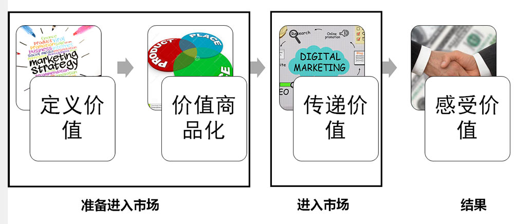 最新发布：怎样做好营销 - 无忧品牌管理